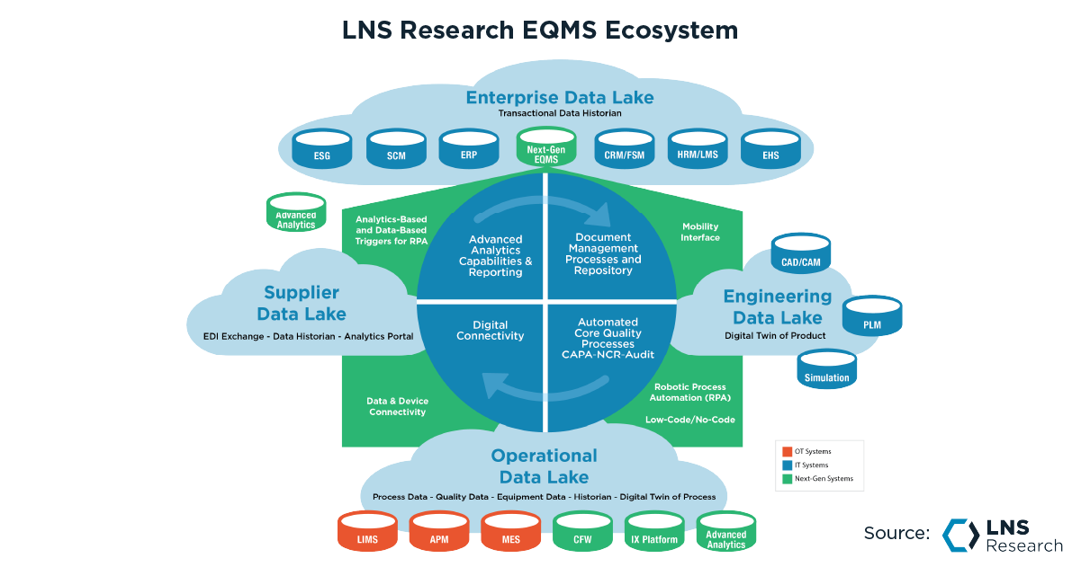 What is EQMS? (Enterprise Quality Management Software)